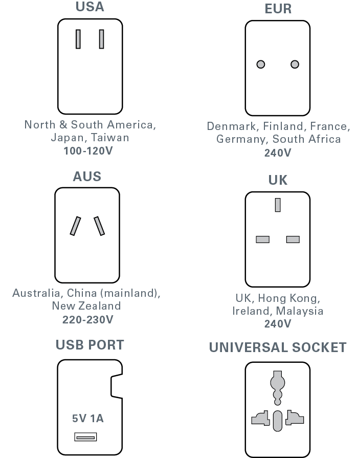 How do I use my Universal Travel Adapter? – Kikkerland Design - Global FAQ